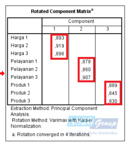 UJI VALIDITAS CONFIRMATORY FACTOR ANALYSIS (CFA) - AS28 Group