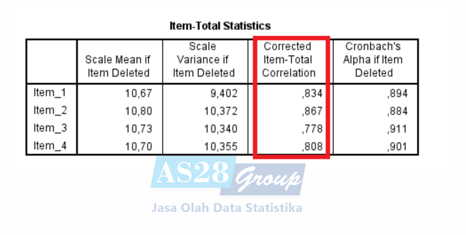 UJI VALIDITAS CORRECTED ITEM TOTAL-CORRELATION - AS28 Group