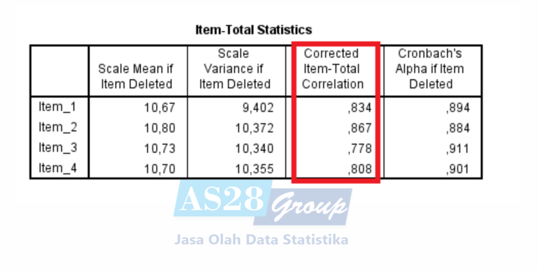 UJI VALIDITAS CORRECTED ITEM TOTAL-CORRELATION - AS28 Group