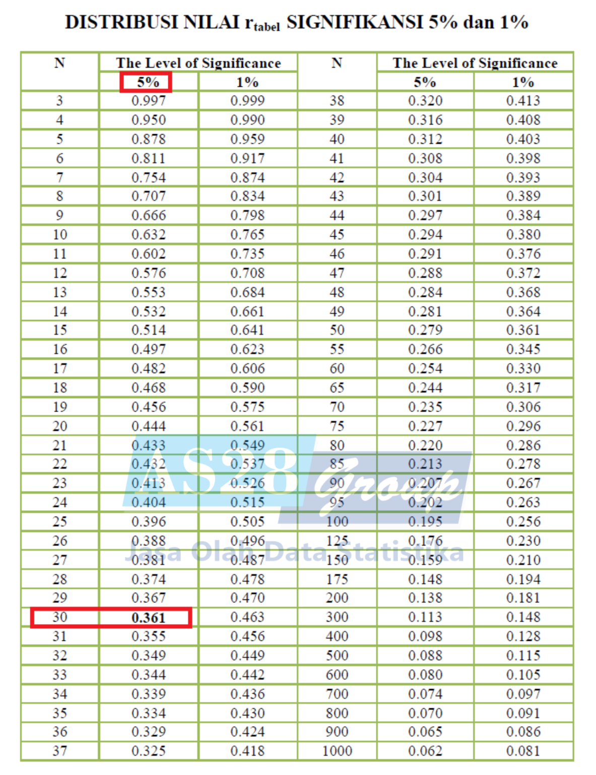UJI VALIDITAS CORRECTED ITEM TOTAL-CORRELATION - AS28 Group