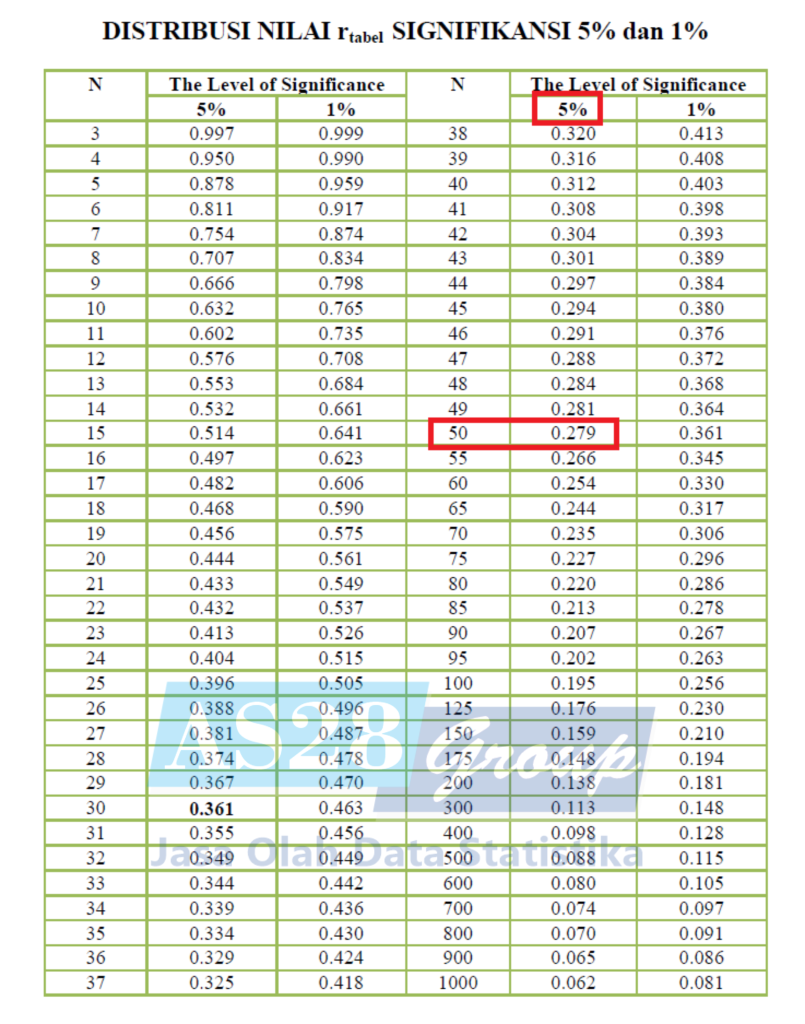 UJI VALIDITAS PEARSON PRODUCT MOMENT - AS28 Group