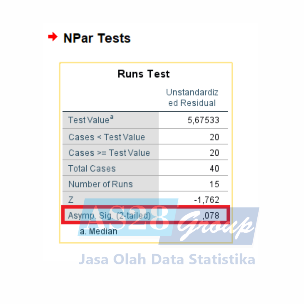 UJI AUTOKORELASI RUN TEST - AS28 Group