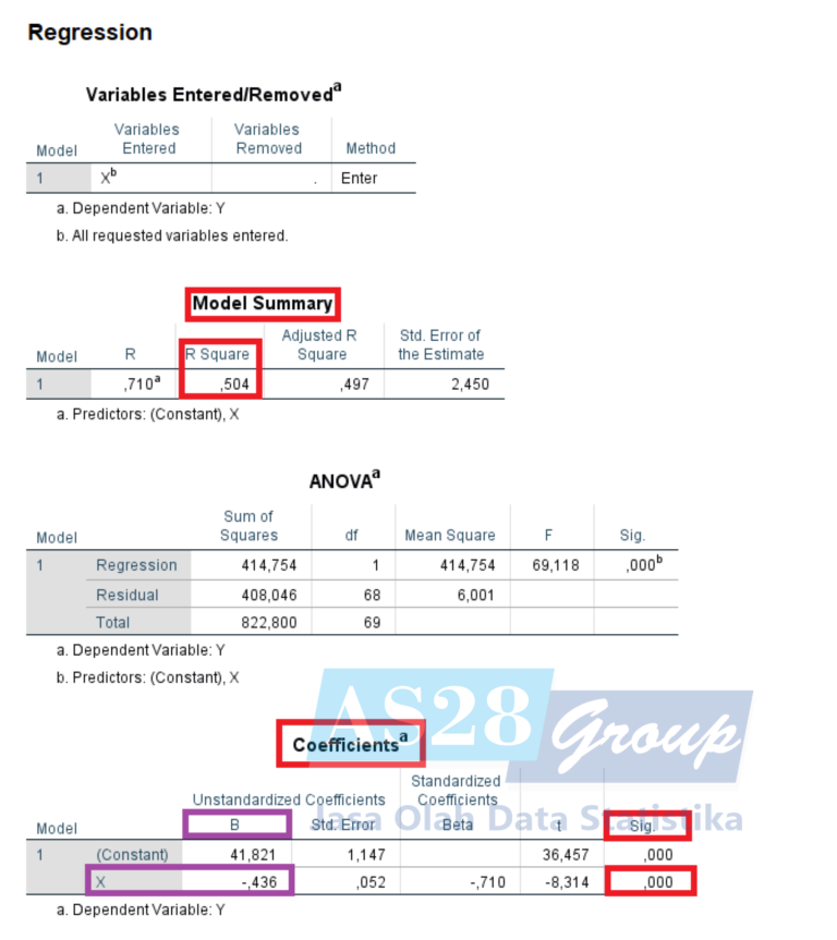 REGRESI LINIER SEDERHANA - AS28 Group