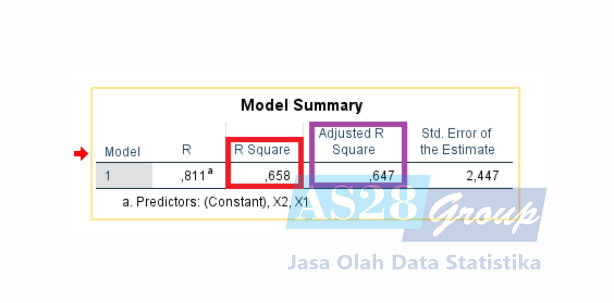 KOEFISIEN DETERMINASI - AS28 Group
