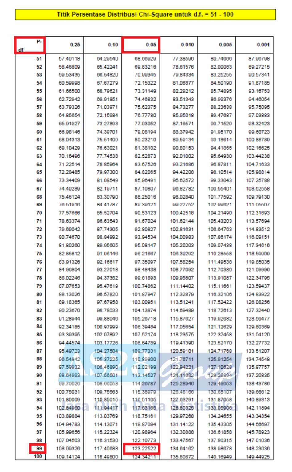 REGRESI LOGISTIK BINER - AS28 Group
