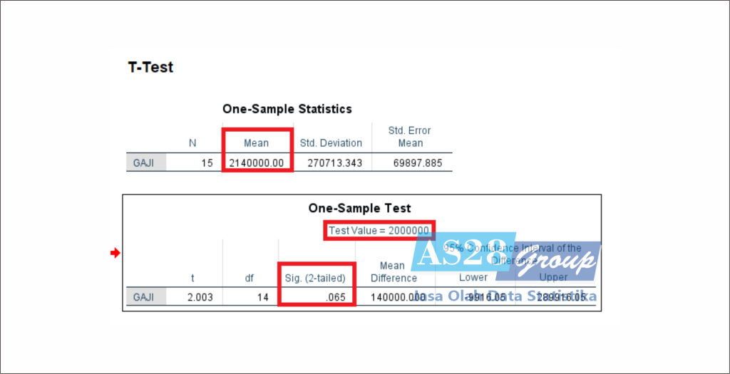 Uji One Sample T Test As28 Group